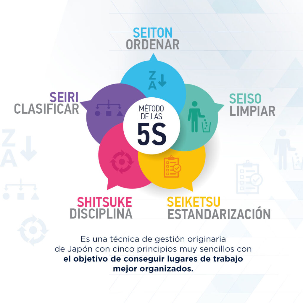 MÉTODO DE LAS 5S - STEAMGENIE